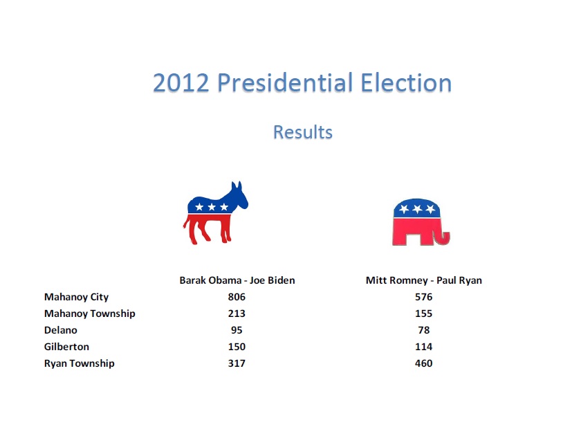 Mahanoy Area Historical Society