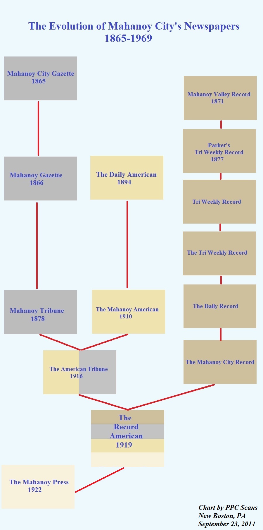 Mahanoy Area Historical Society